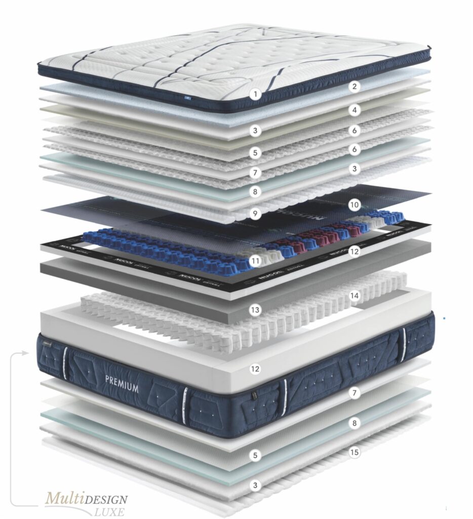 Matrace Nucol Premium Soft - Design ložnice